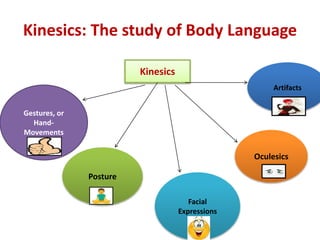 Non verbal communication for lawyers | PPTX