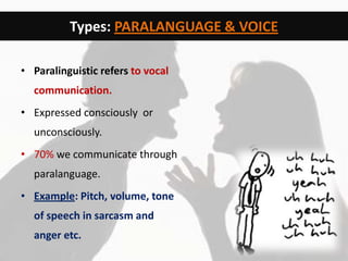 Non-Verbal Communication in Organizations- ZK | PPTX | Computer ...
