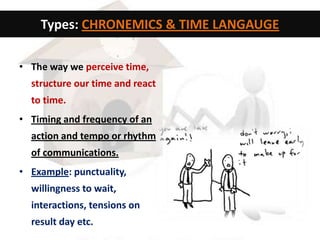 Non-Verbal Communication in Organizations- ZK | PPTX