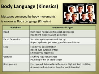 Non verbal communication | PPT