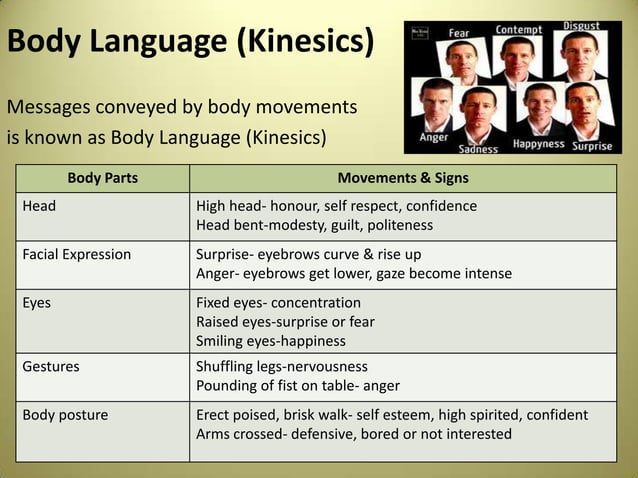 Non verbal communication | PPT