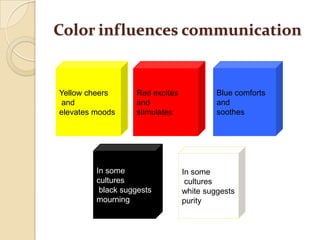 Non verbal ppt | PPTX