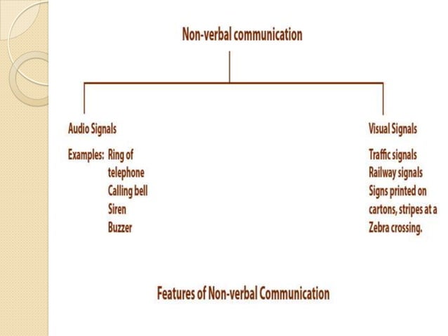 Non verbal ppt | PPT