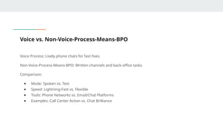 Non-Voice Process Means in BPO 2025 – Complete Guide.pptx
