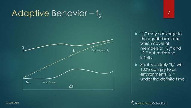 Non Adaptive Behavior | PPT