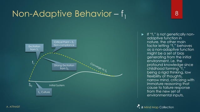 Non Adaptive Behavior | PPT