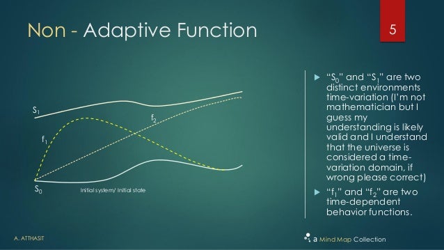 Non Adaptive Behavior