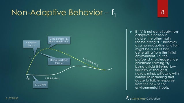 Non Adaptive Behavior