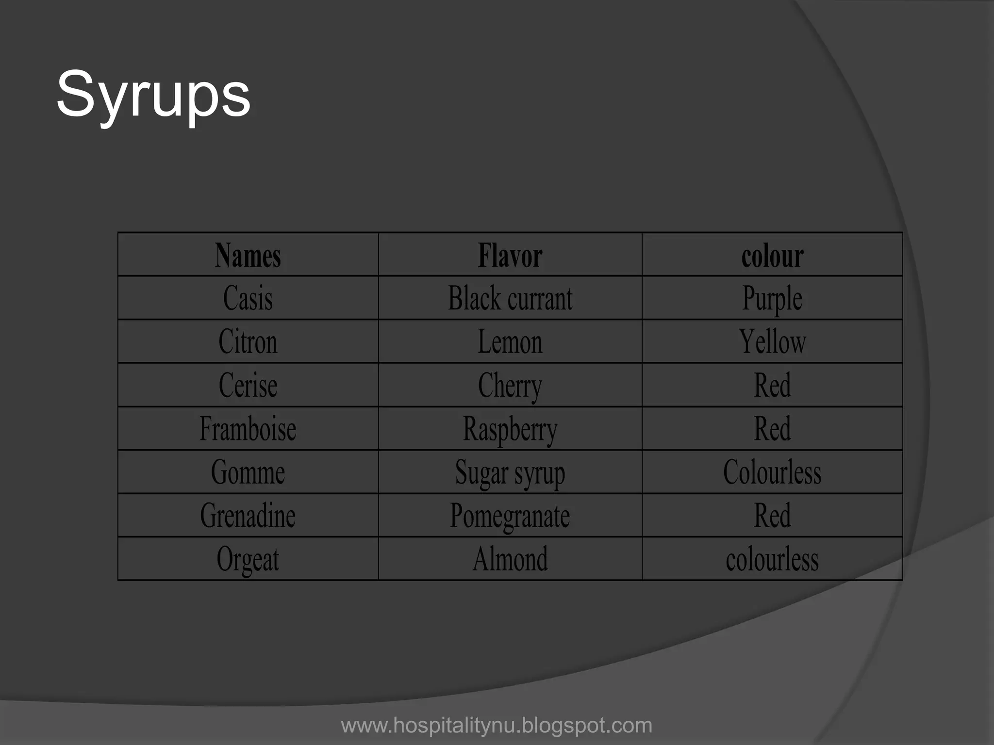 Non alcoholic beverages | PPTX