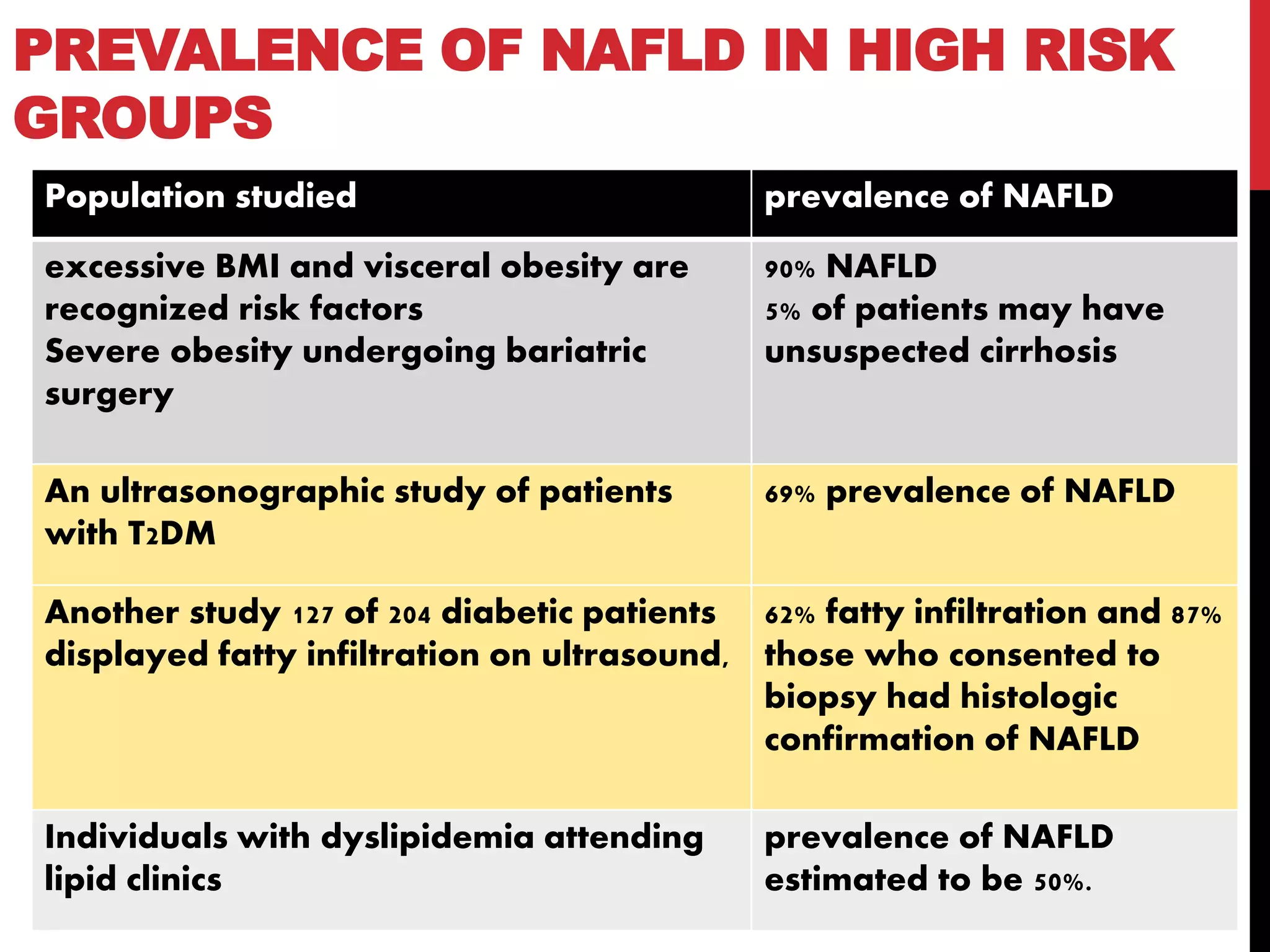 Non-Alcoholic Fatty Liver Disease (NAFLD) | PPTX