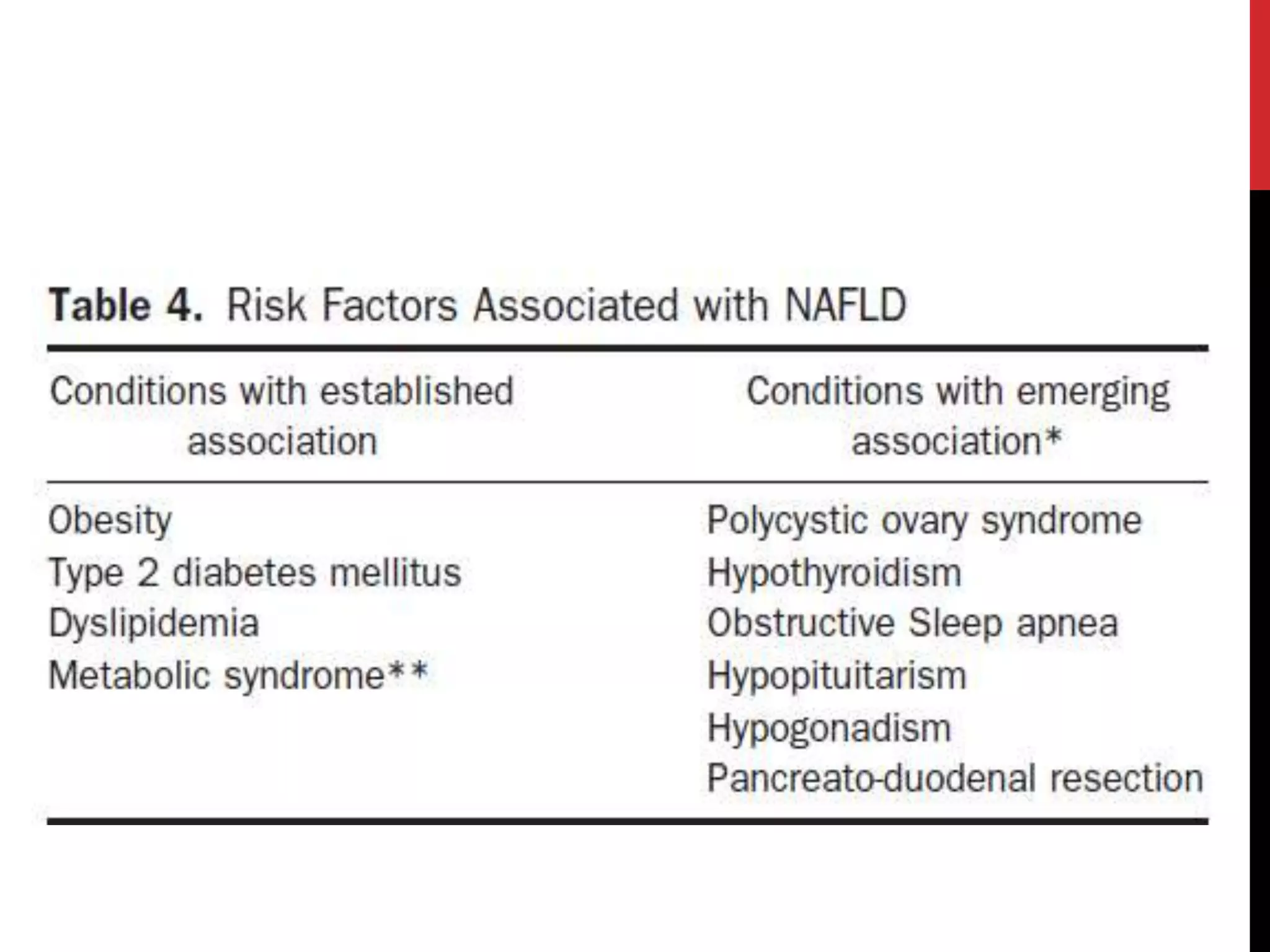 Non-Alcoholic Fatty Liver Disease (NAFLD) | PPTX