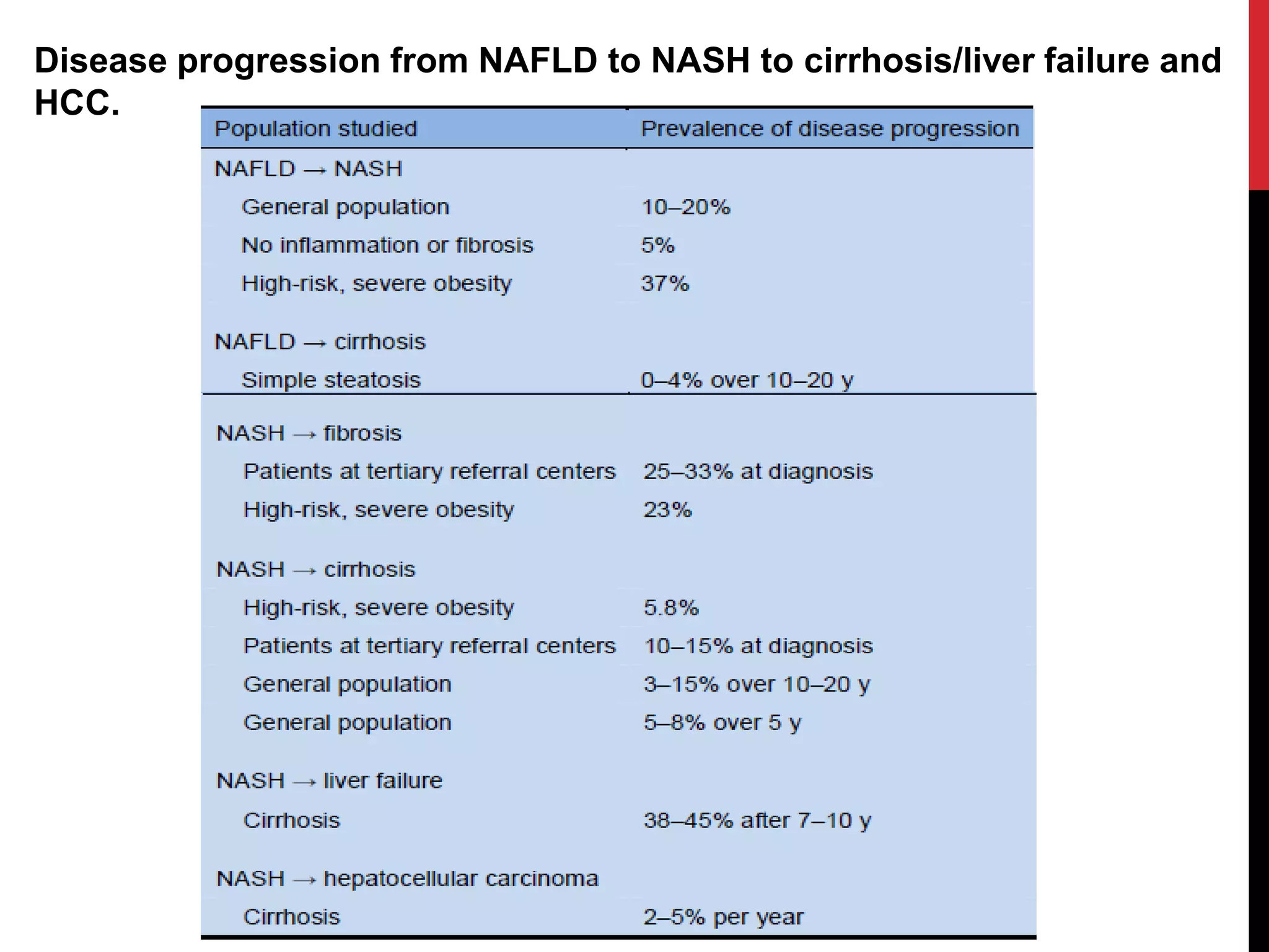 Non-Alcoholic Fatty Liver Disease (NAFLD) | PPTX