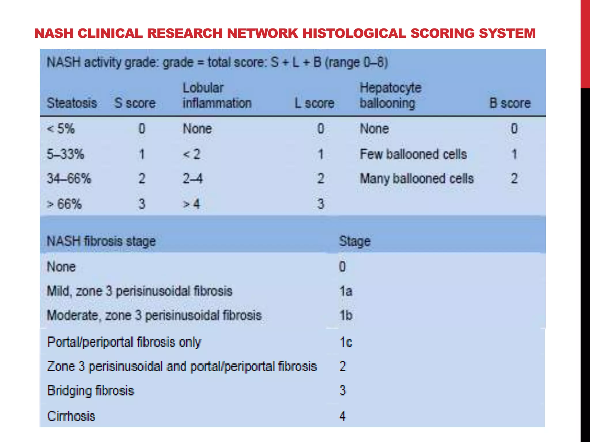 Non-Alcoholic Fatty Liver Disease (NAFLD) | PPTX