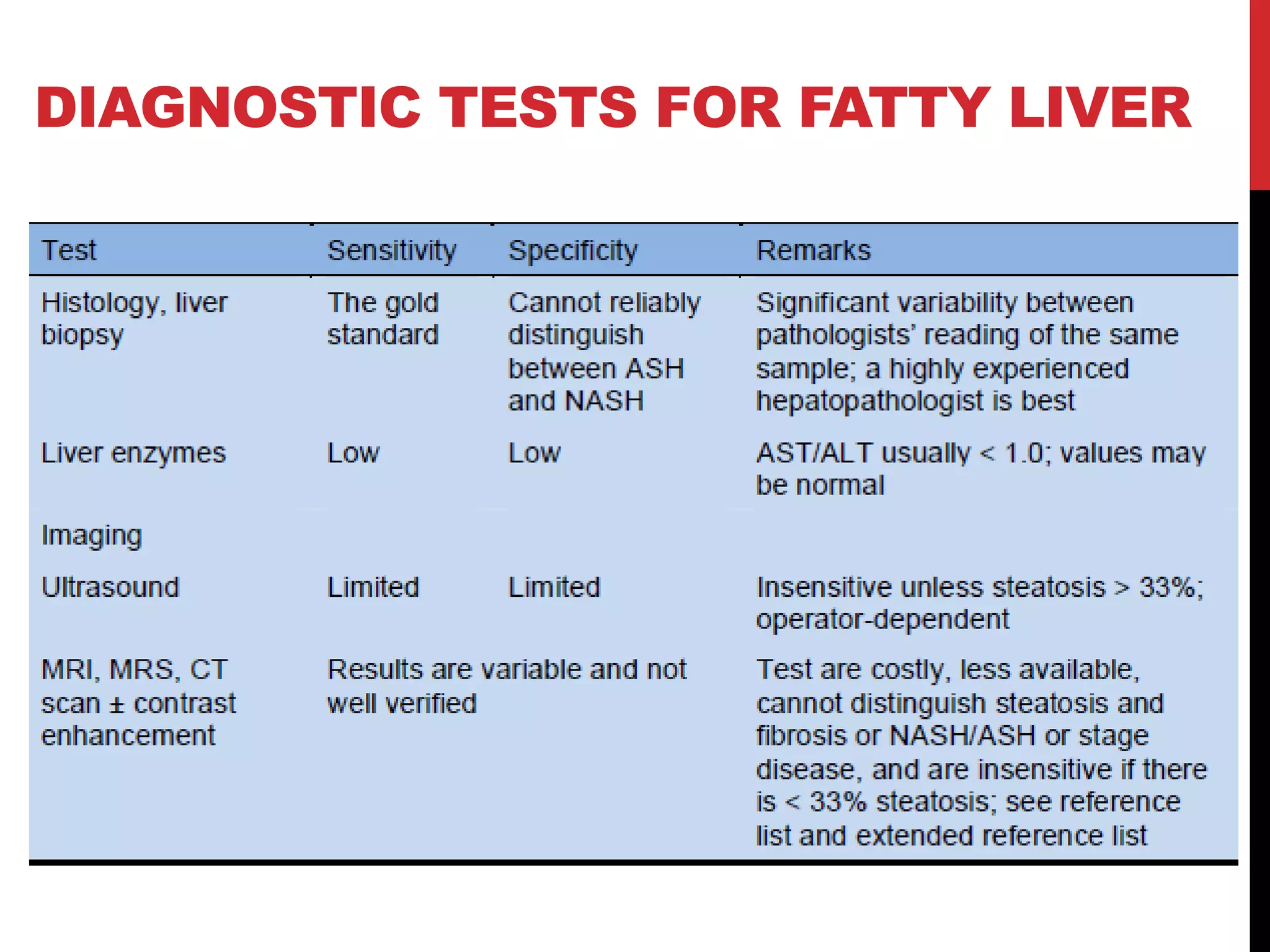 Non-Alcoholic Fatty Liver Disease (NAFLD) | PPTX