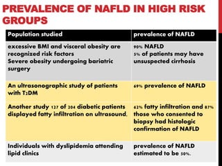 Non-Alcoholic Fatty Liver Disease (NAFLD) | PPTX