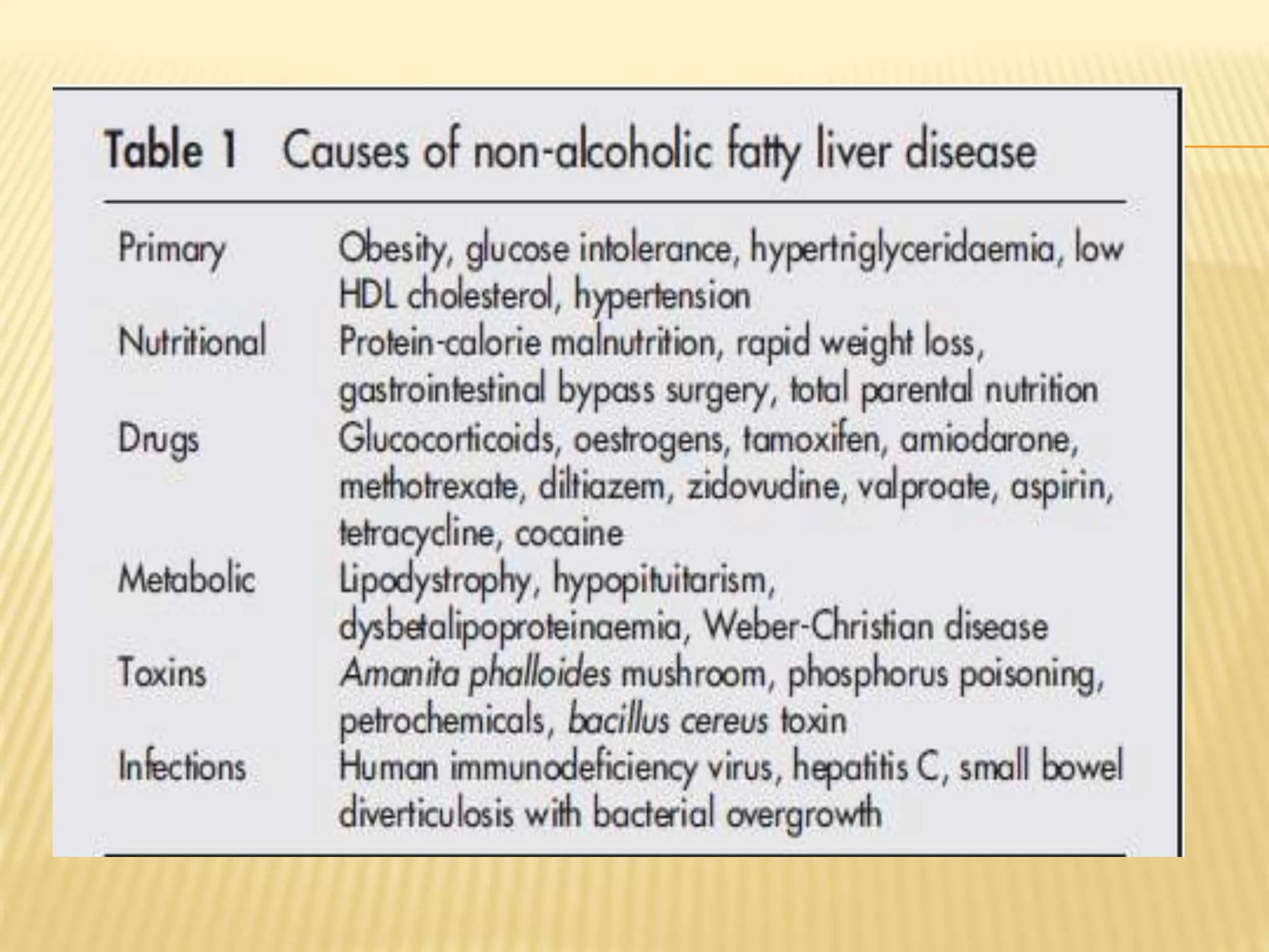 NON ALCOHOLIC FATTY LIVER DISEASES modify (edited by Kyin).pptx