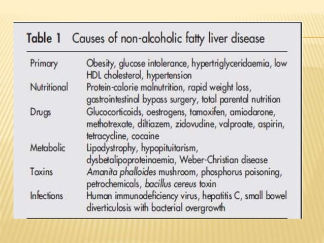 NON ALCOHOLIC FATTY LIVER DISEASES modify (edited by Kyin).pptx