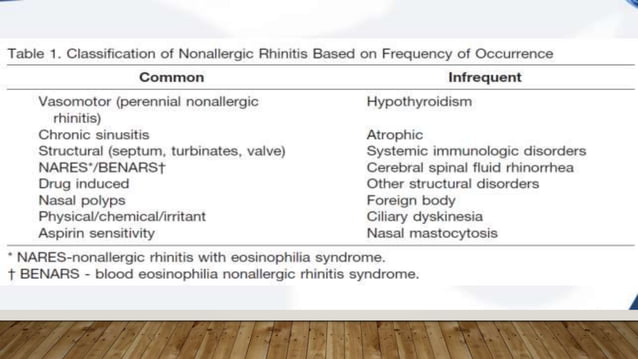 Non Allergic Rhinitis | PPTX | Ear, Nose and Throat Conditions ...