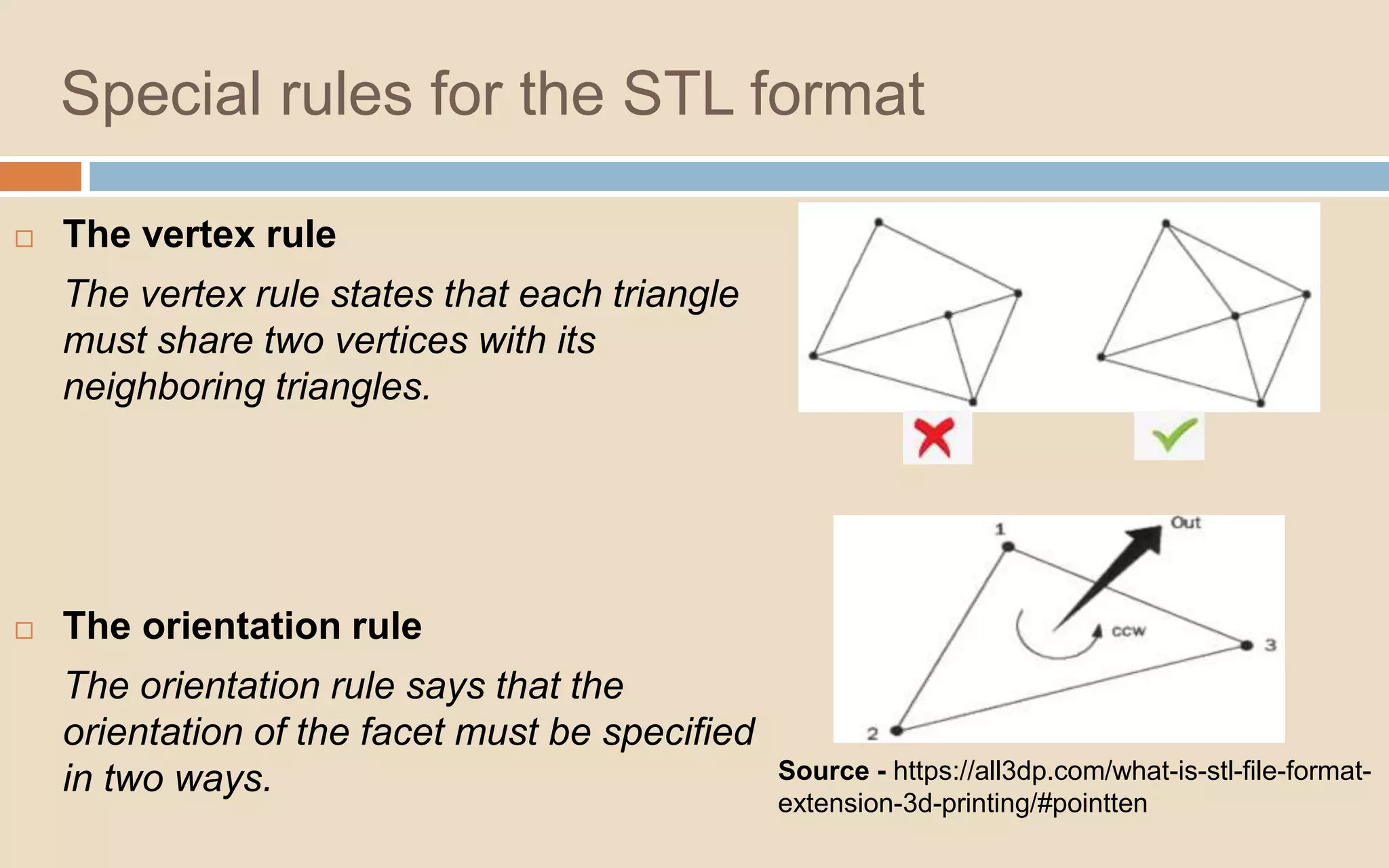 Additive manufacturing file formats or 3D file formats | PPT