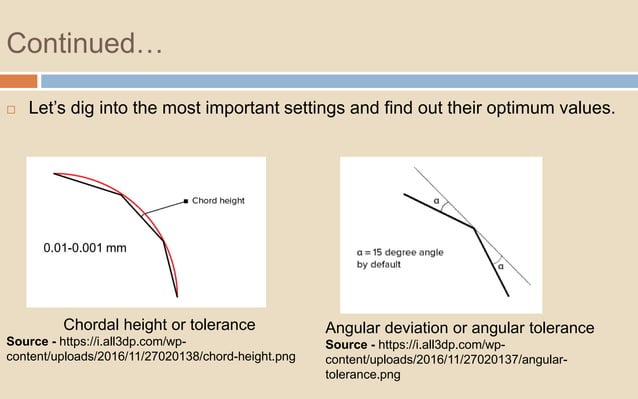Additive manufacturing file formats or 3D file formats | PPT
