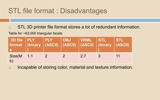 Additive manufacturing file formats or 3D file formats | PPT