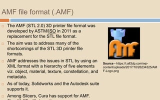 Additive manufacturing file formats or 3D file formats | PPT