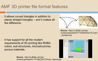 Additive manufacturing file formats or 3D file formats | PPT