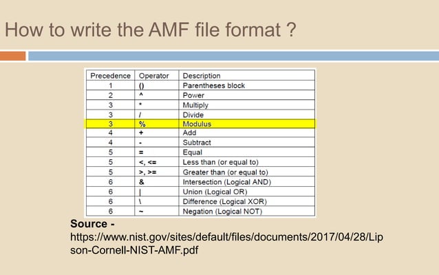 Additive Manufacturing File Formats Or 3d File Formats Ppt