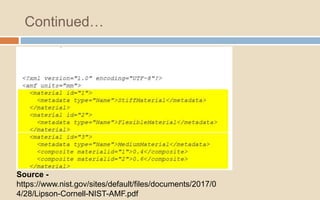 Additive manufacturing file formats or 3D file formats | PPT
