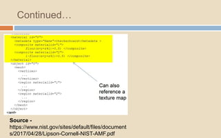 Additive manufacturing file formats or 3D file formats | PPT