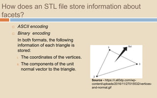Additive manufacturing file formats or 3D file formats | PPT