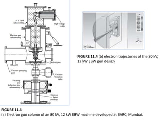 Electron beams for macro and microwelding applications | PPT