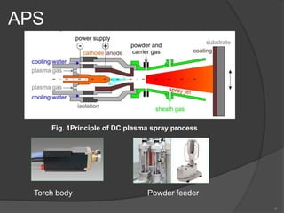 Thermal barrier coatings (tbc) | PPTX