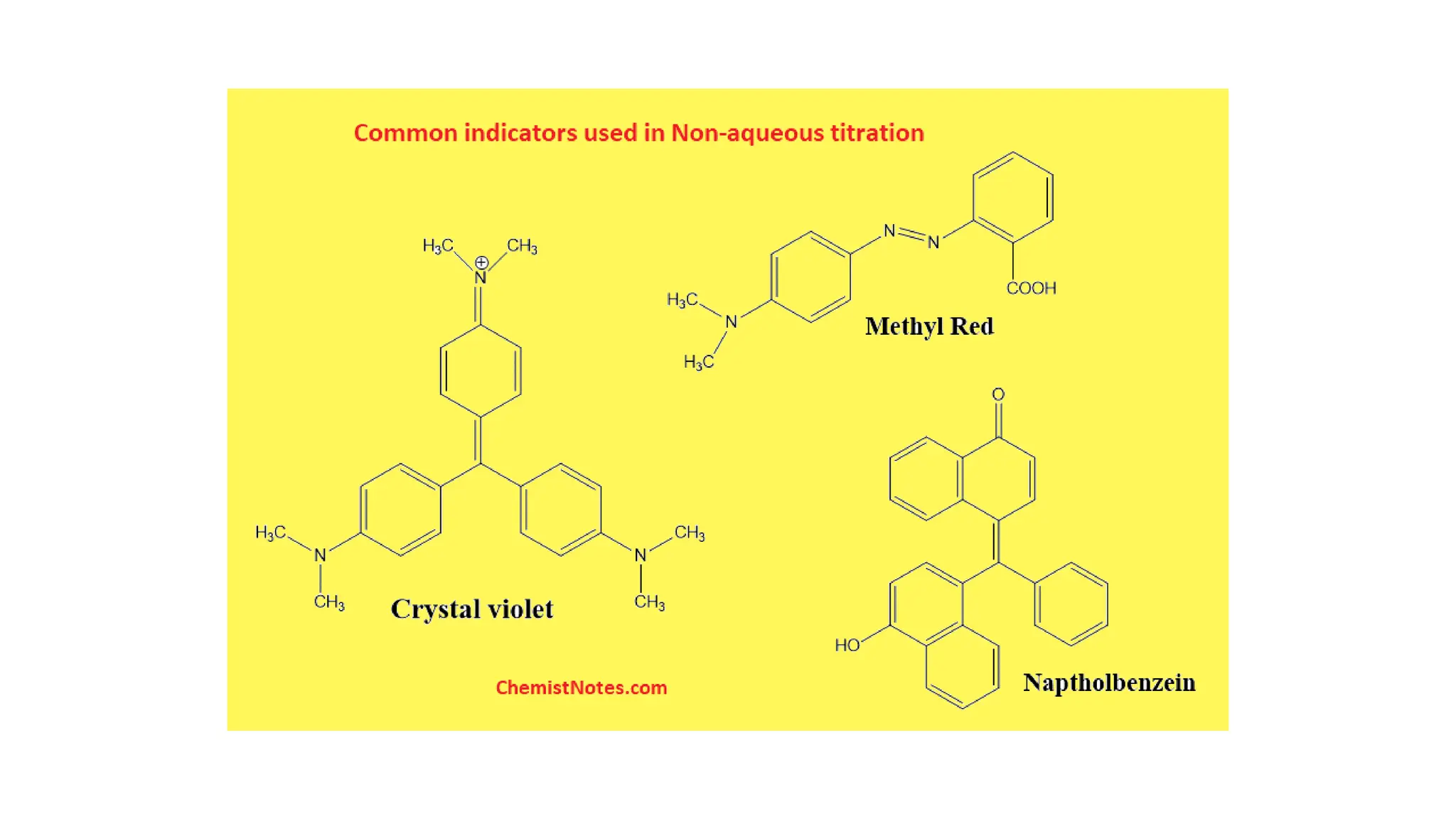 Non Aqueous titration: Definition, Principle and Application | PPTX