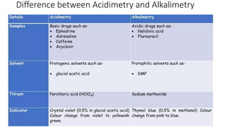 Non Aqueous titration: Definition, Principle and Application | PPTX
