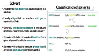 Non Aq solvents.pptx