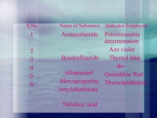 Non aqueous titration | PPT