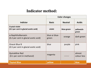 Non aqueous titration | PPTX