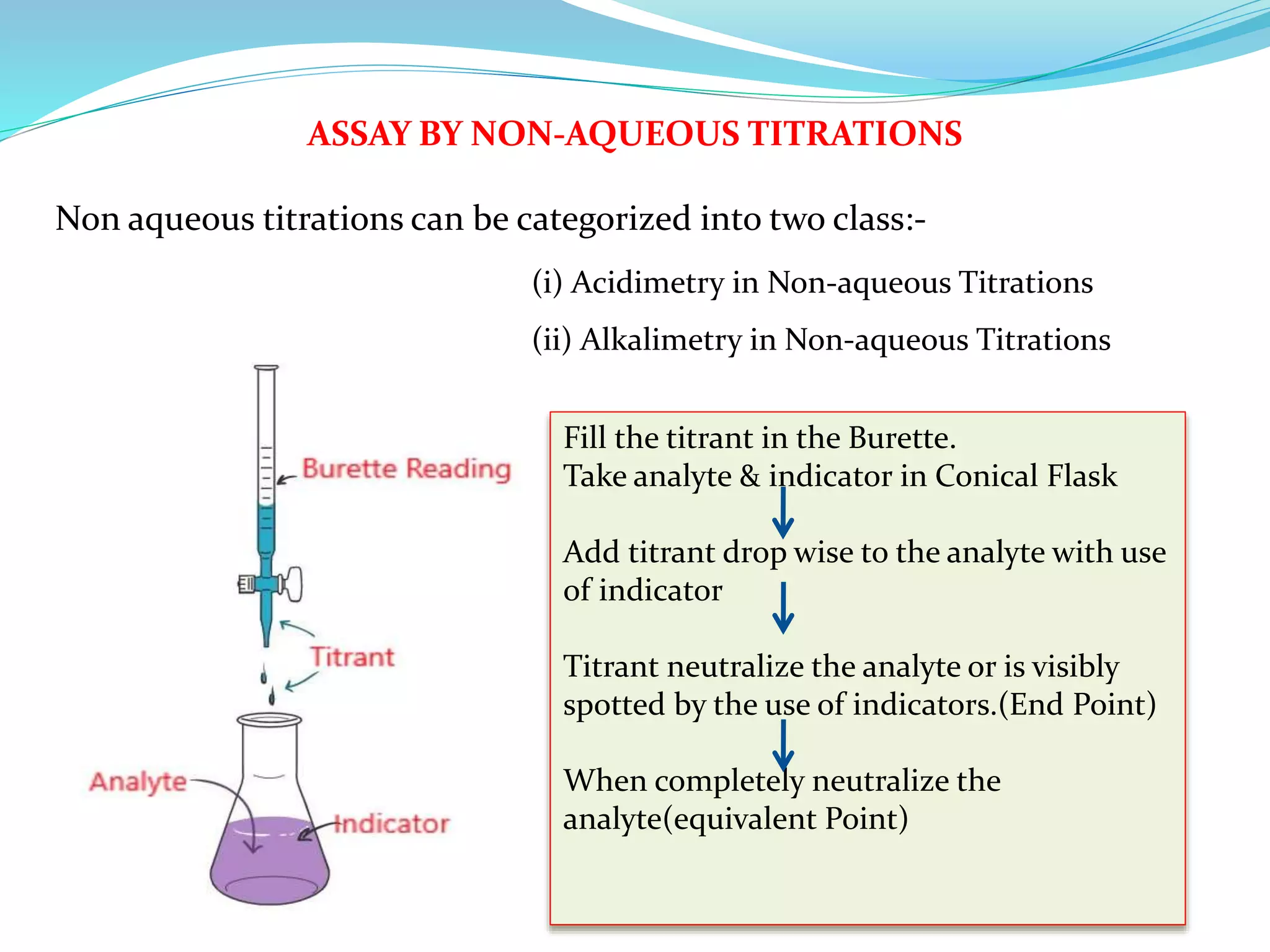 Non aqueous titration | PPTX