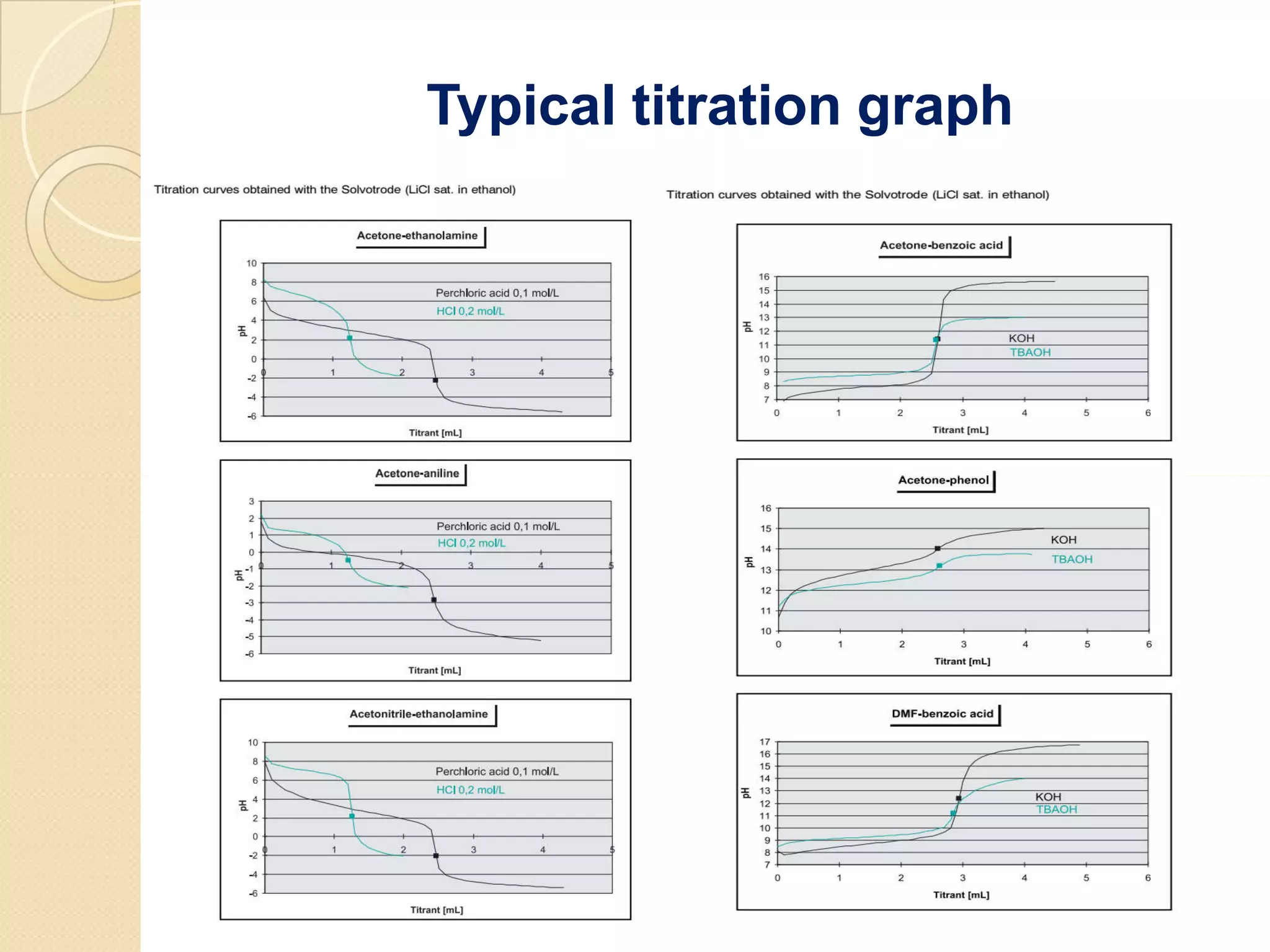 Non Aqueous Titration- by Dr. A. Amsavel | PDF