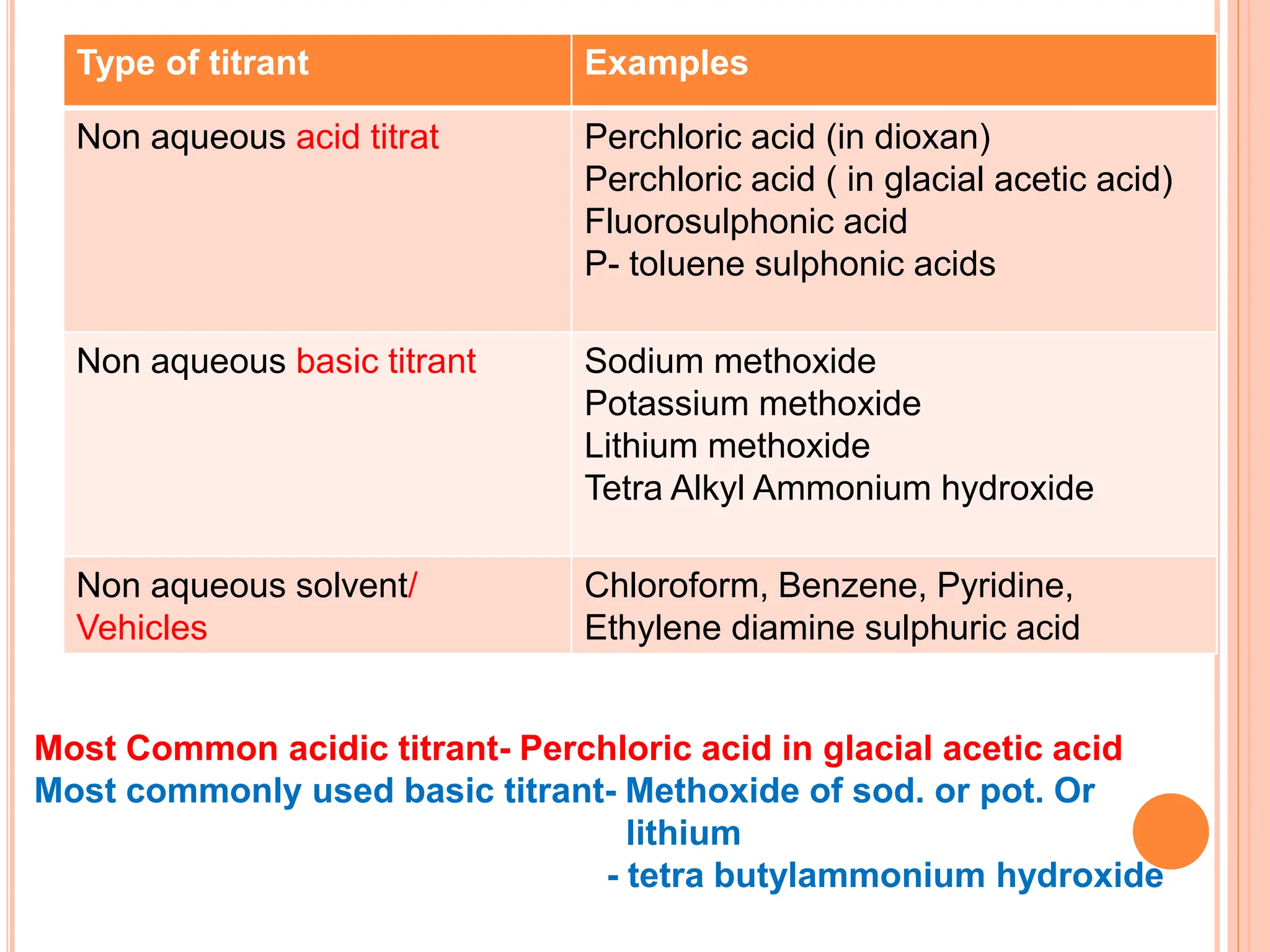Non aqueous titration, nonaqueous indicator,analysis of Sodium benzoate ...