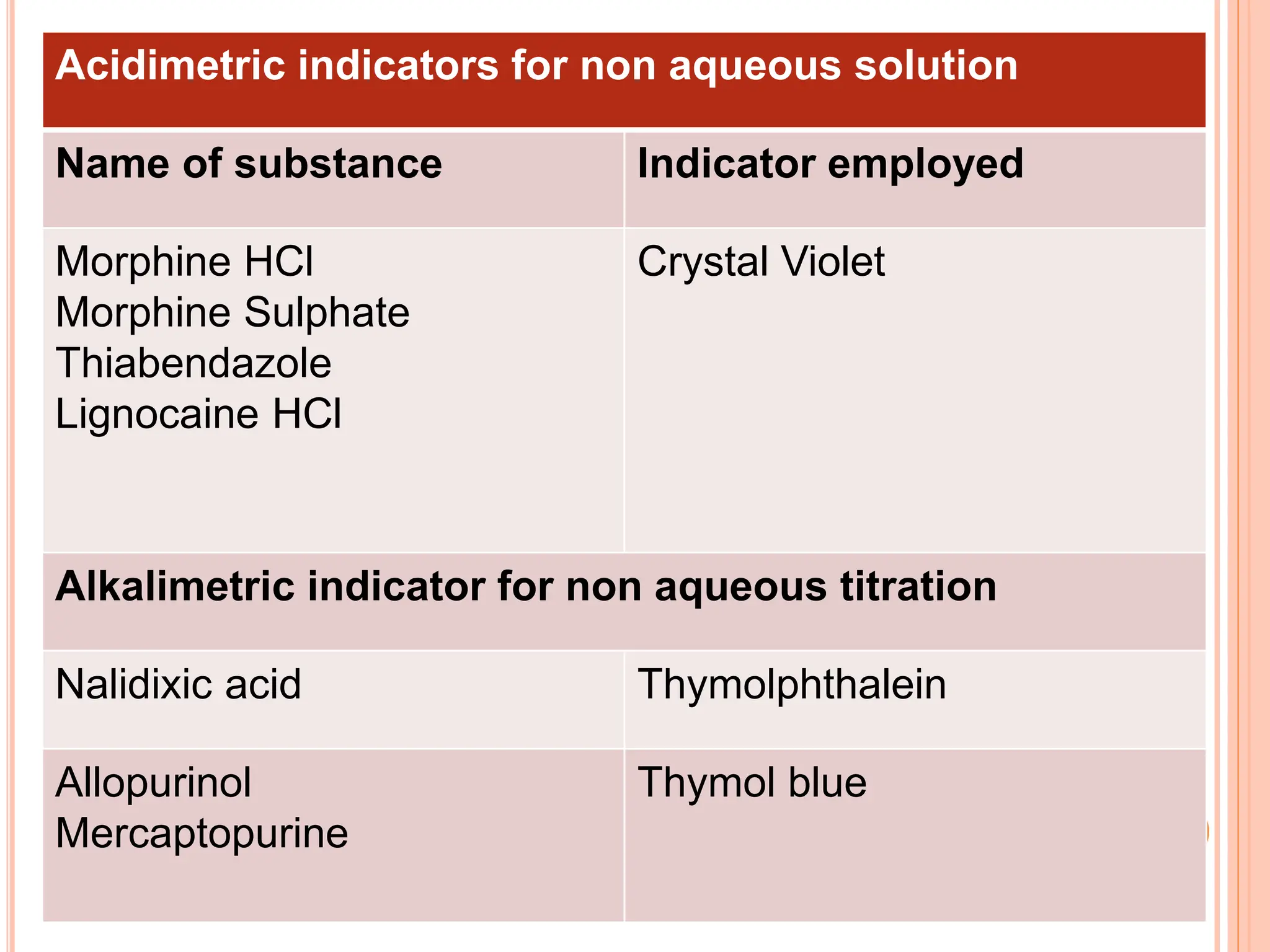 Non aqueous titration, nonaqueous indicator,analysis of Sodium benzoate ...