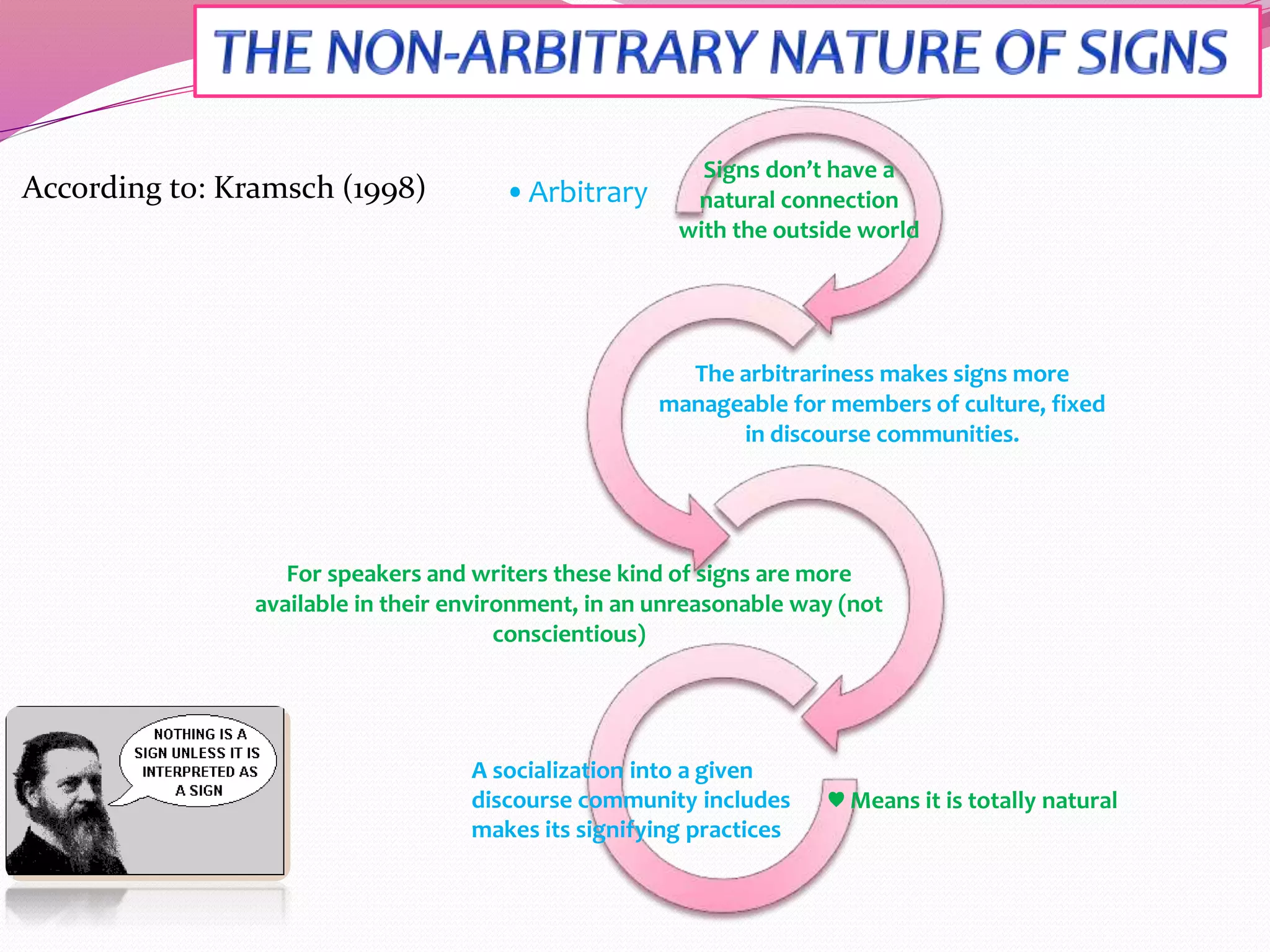 Non arbitrary nature of signs | PPT