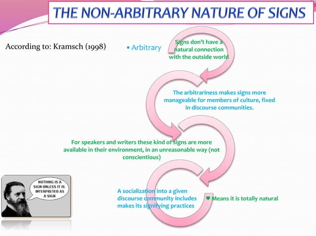 Non arbitrary nature of signs | PPT Non arbitrary nature of signs | PPT