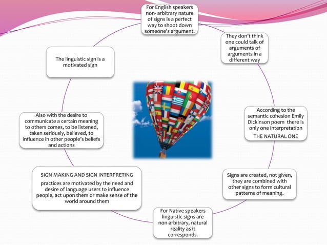 Non arbitrary nature of signs | PPT