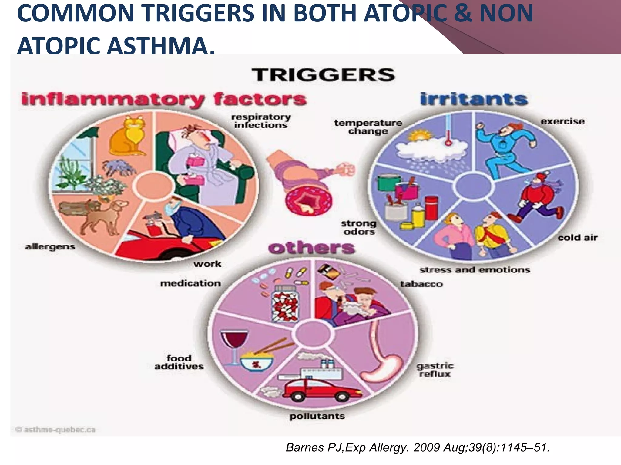 Non atopic ashtma | PPT