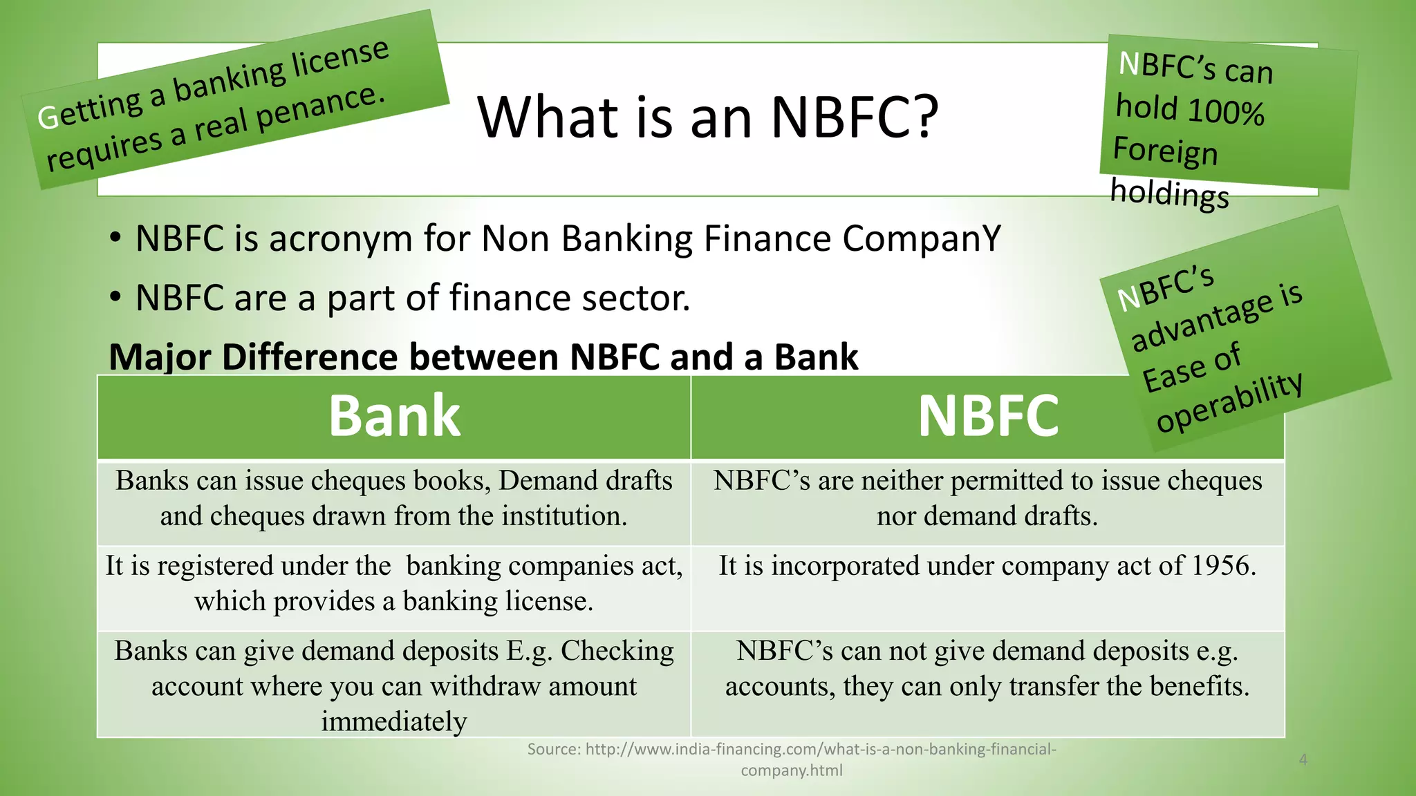 Non banking finance companies | PPTX