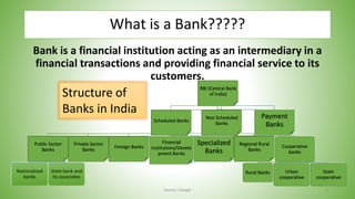 Non banking finance companies | PPTX