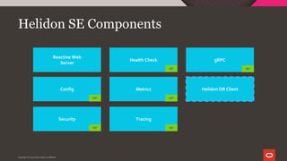 Nonblocking Database Access in Helidon SE | PPT