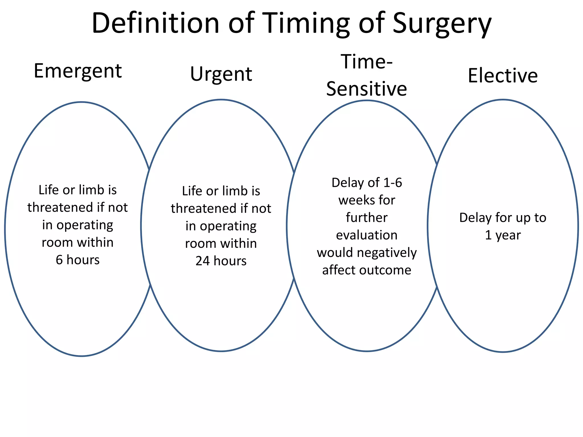 Non cardaic surgery preoperative cardiac evaluation aha esc guideline ...